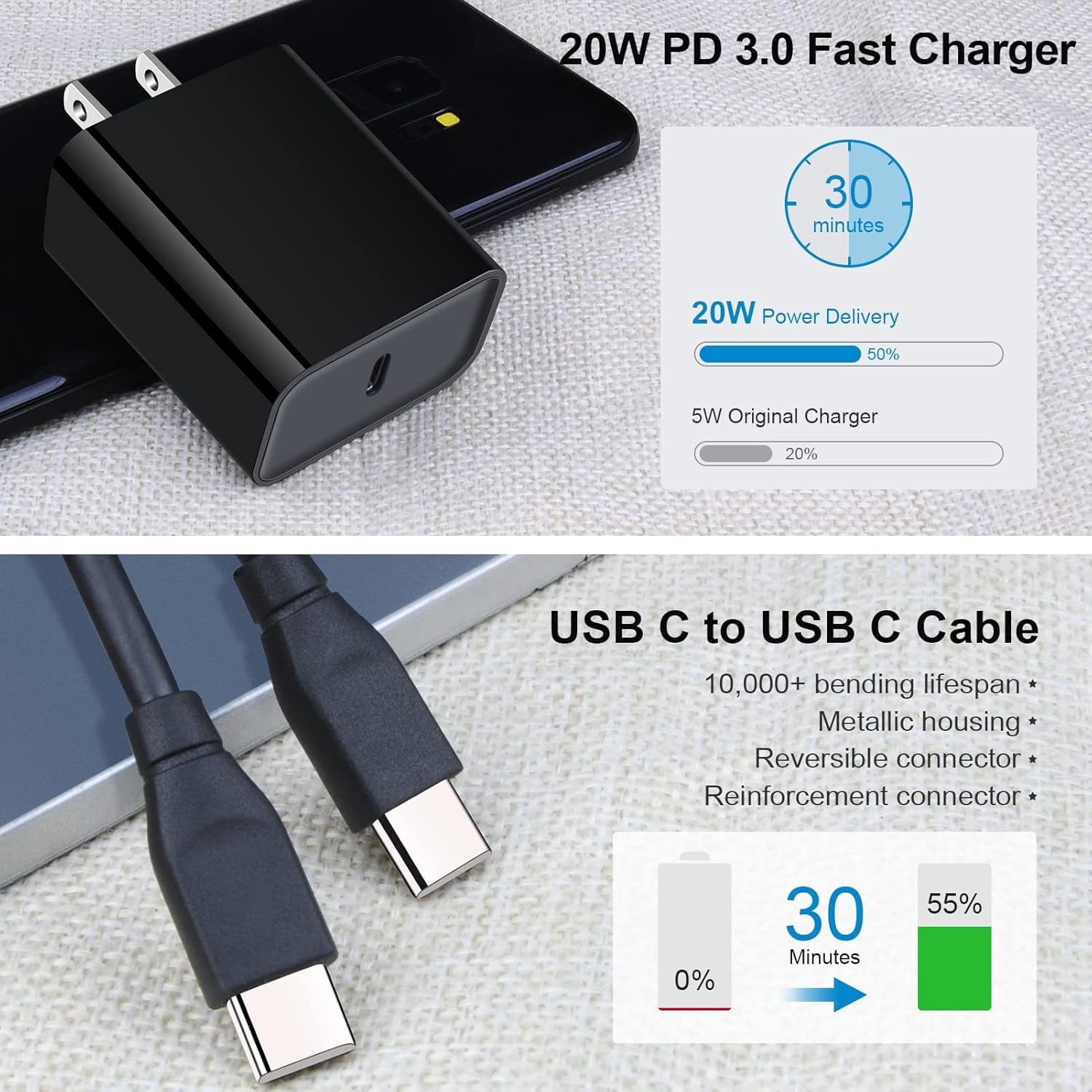 JUJHGRF-USB C Wall Charger, 20W PD Fast Charging Charger Cable for ...