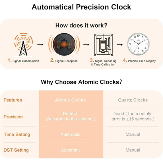 JUNCHI-12 Inch Analog Atomic Wall Clock Battery Operated, Silver Wall ...