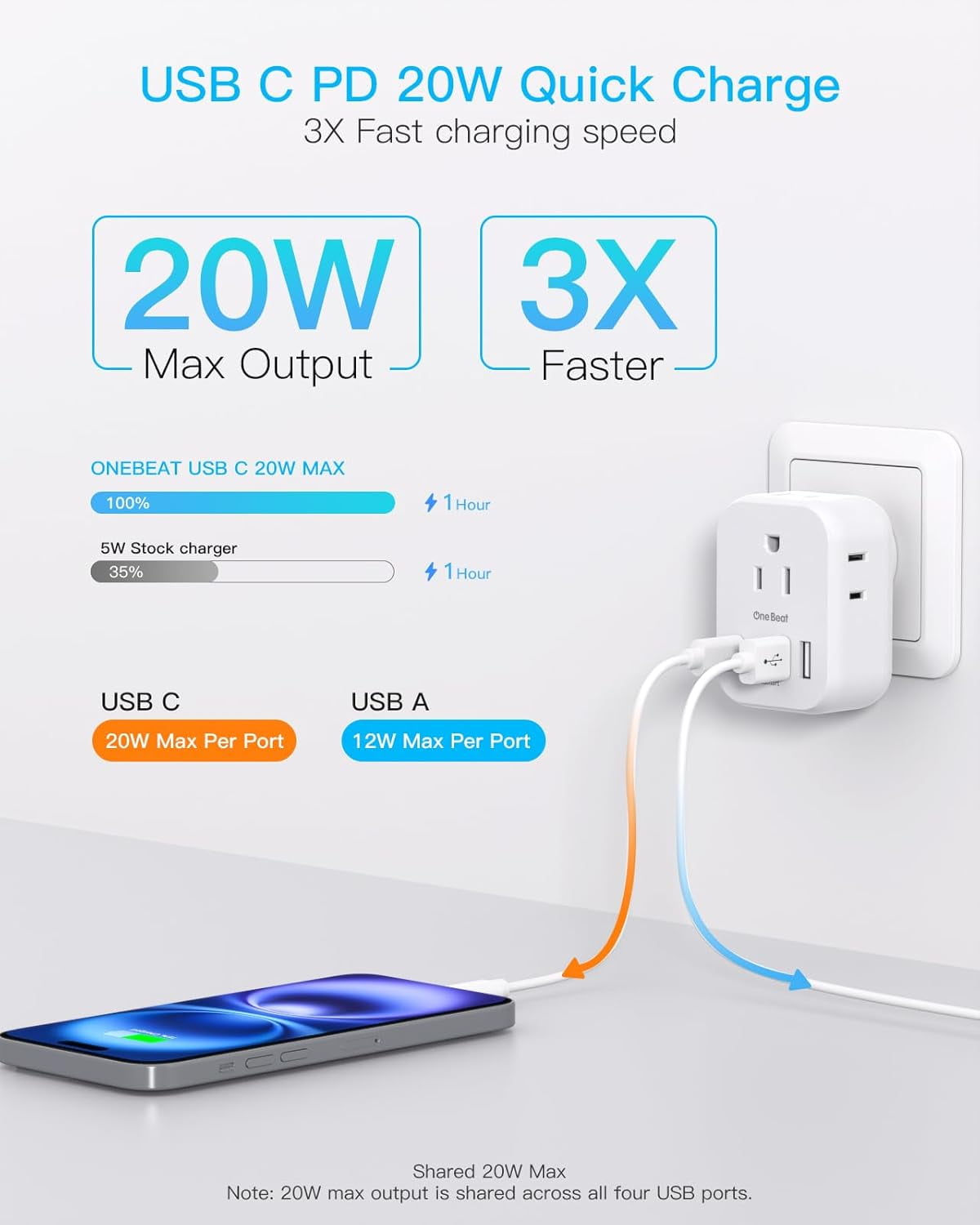 JUNCHI-2 Pack PD 20W US to Australia Power Plug Adapter, New Zealand ...