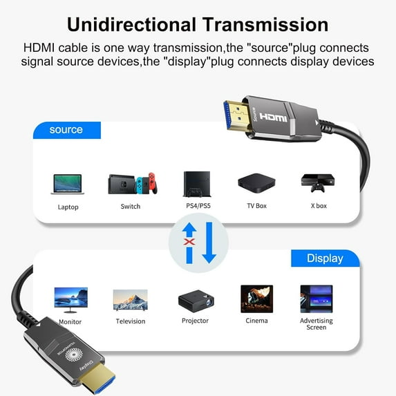 JUNCHI-8K Fiber Optic HDMI Cable 10ft,Long HDMI 2.1 Cable,Active HDMI ...