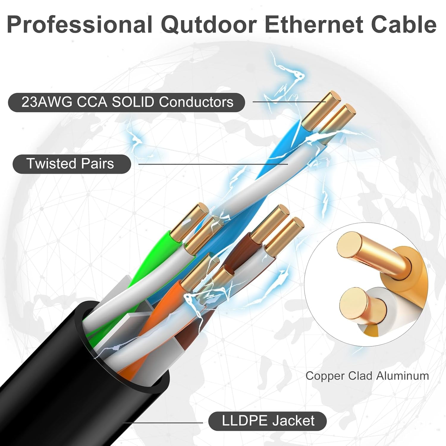 JUNCHI-Cat 6 Ethernet Cable 60 ft High Speed 23AWG RJ45 Internet Cable ...