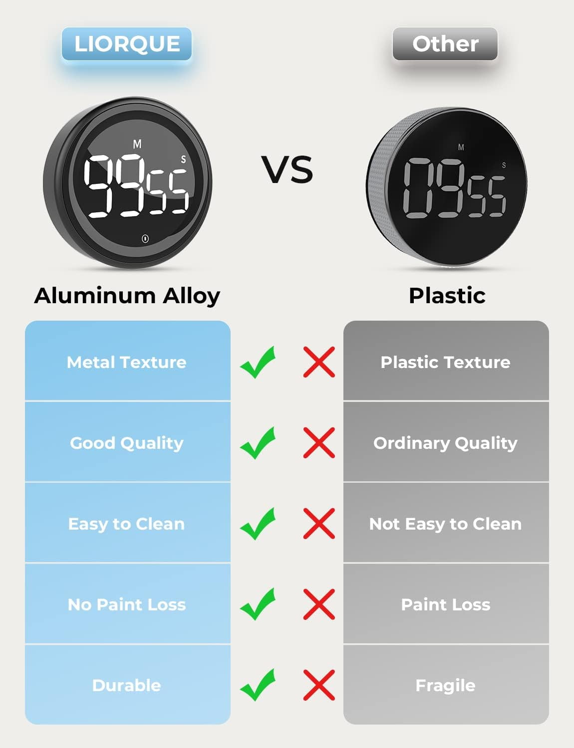 JUNCHI-Digital Kitchen Timer, Magnetic Countdown Countup Timer with ...