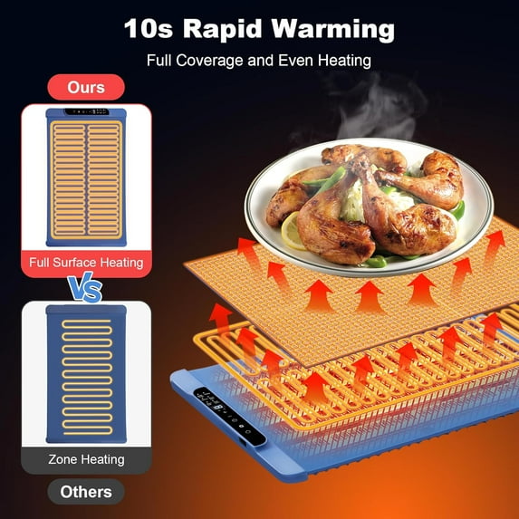 JUNCHI-Food Warming Mat 25.2" x 14.96",Electric Warming Tray for Fast ...