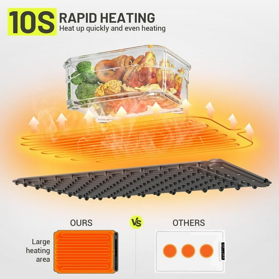 JUNCHI-Food Warming Mat, Fast Heating Warming Mat for Food, Portable ...