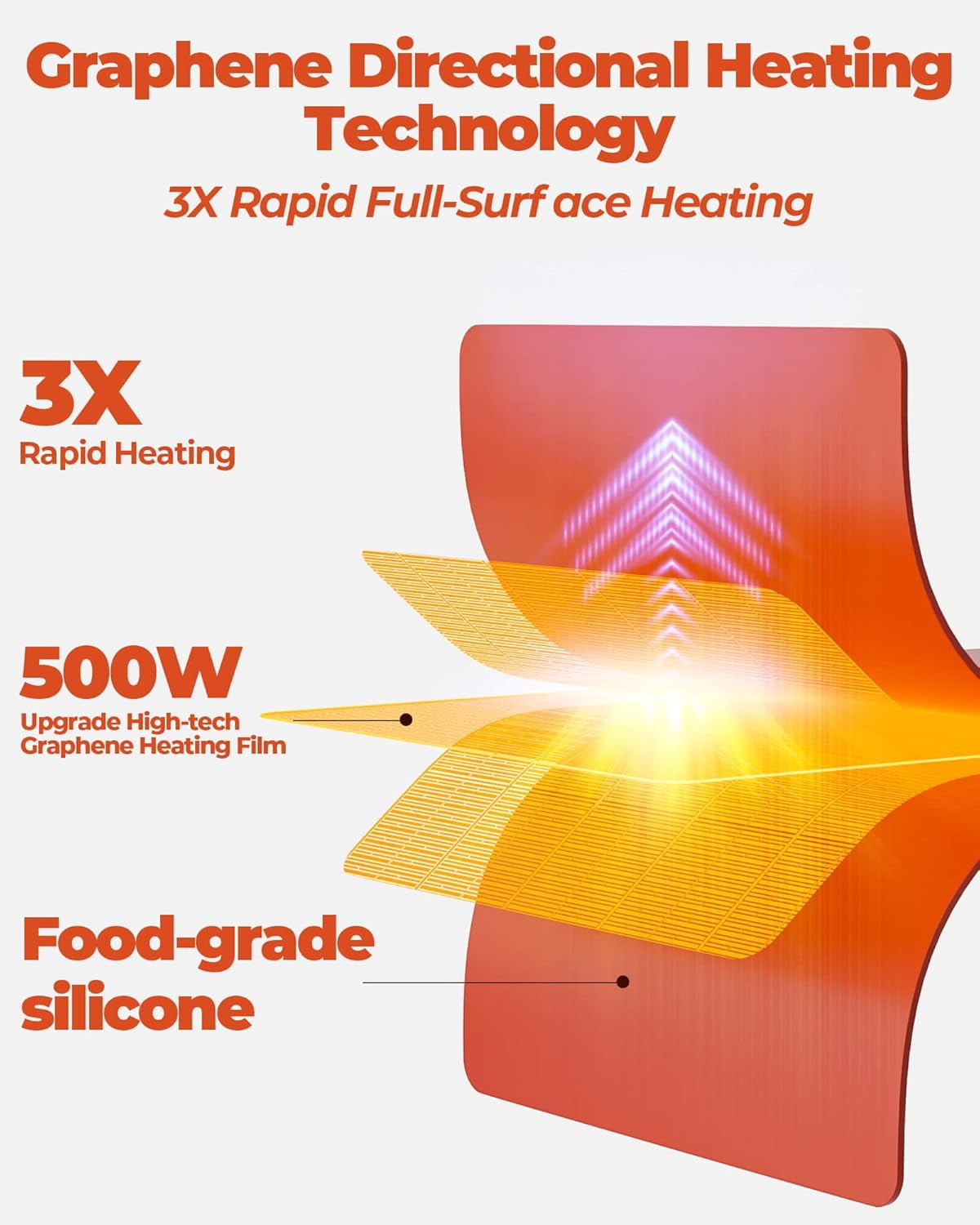 JUNCHI-Food Warming Mat for Food, Upgrade High-tech Graphene Heating ...