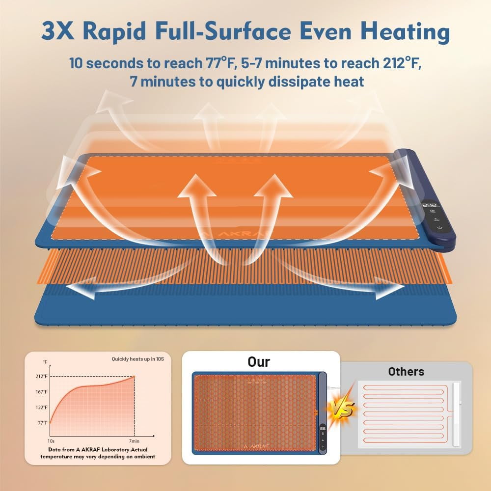 JUNCHI-Food Warming Mat, Upgrade Full Surface Graphene Heating, Fast ...
