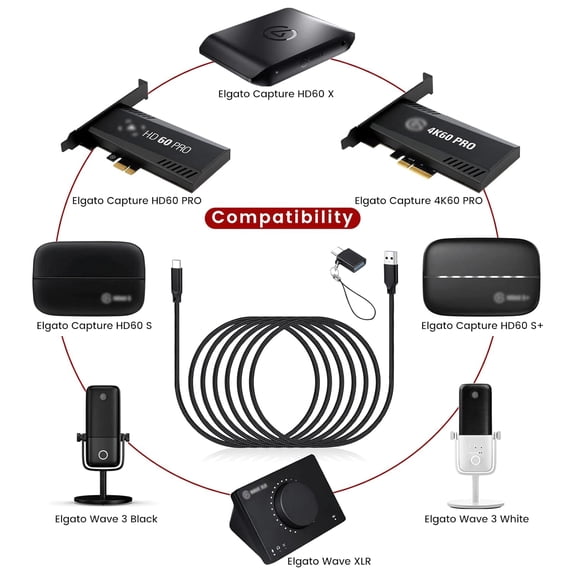 JUNCHI-USB C Cable for Elgato HD60 S+, HD60 X Game Capture Card & Wave ...