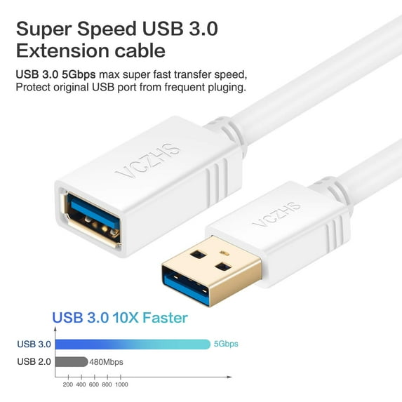JUNCHI-USB Extension Cable White 15ft, USB 3.0 Extender for High-Speed ...