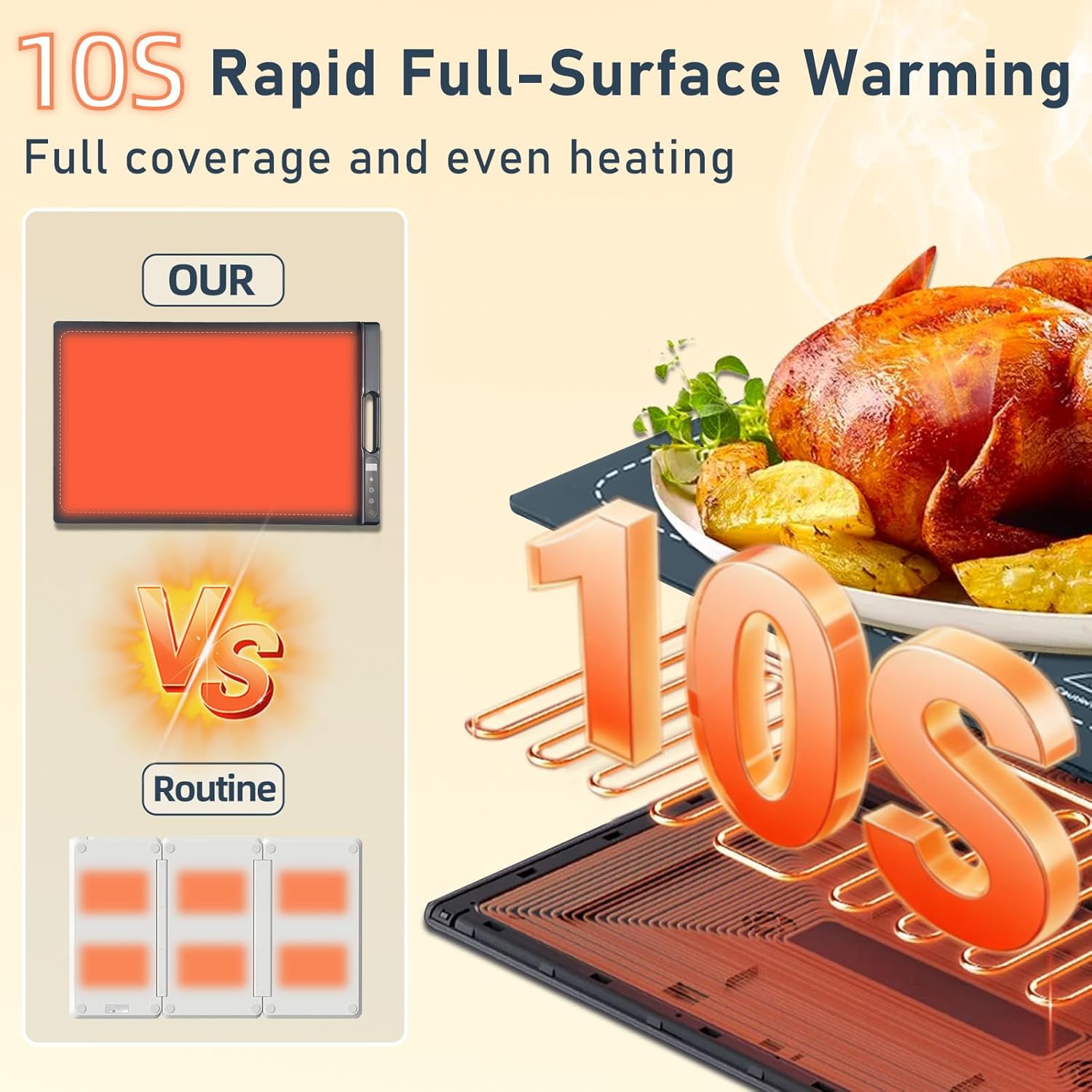 JUNCHI-Warming Mat for Food,10S Heating Heightened Feet Protect ...