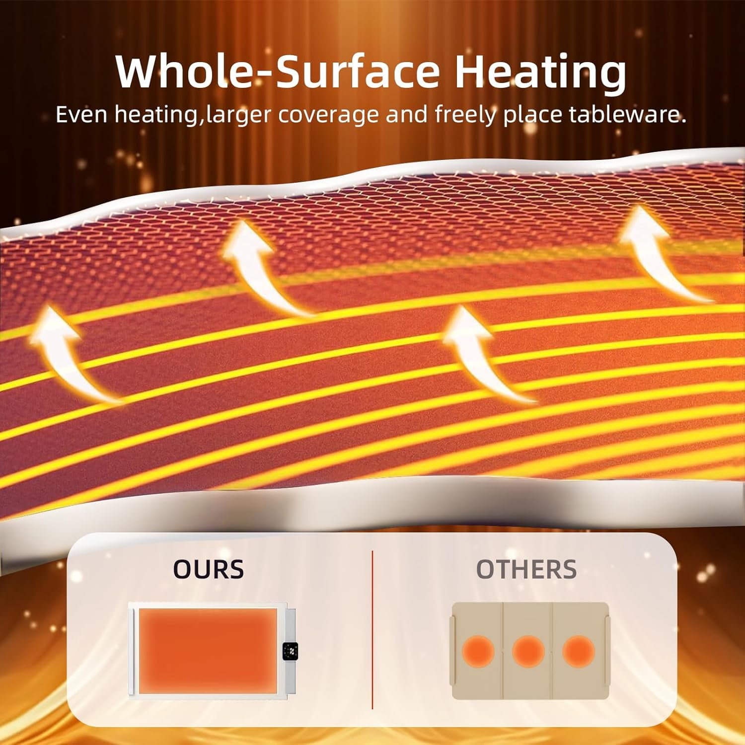 JUNCHI-Warming Mat for Food - Fast Full Surface Heating Electric ...