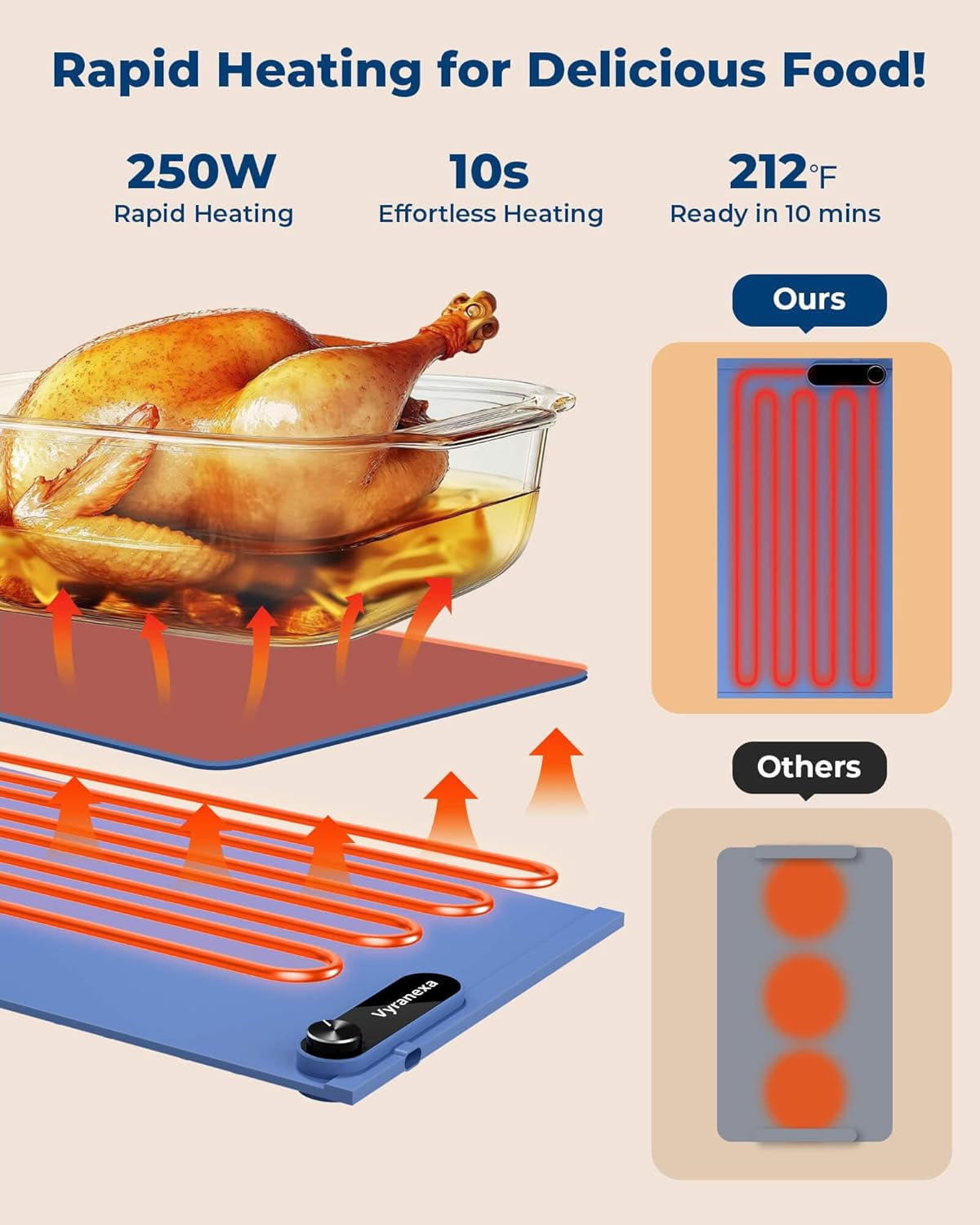 JUNCHI-Warming Mat for Food - Space-Saving, Fits Two Baking Dishes, 7 ...
