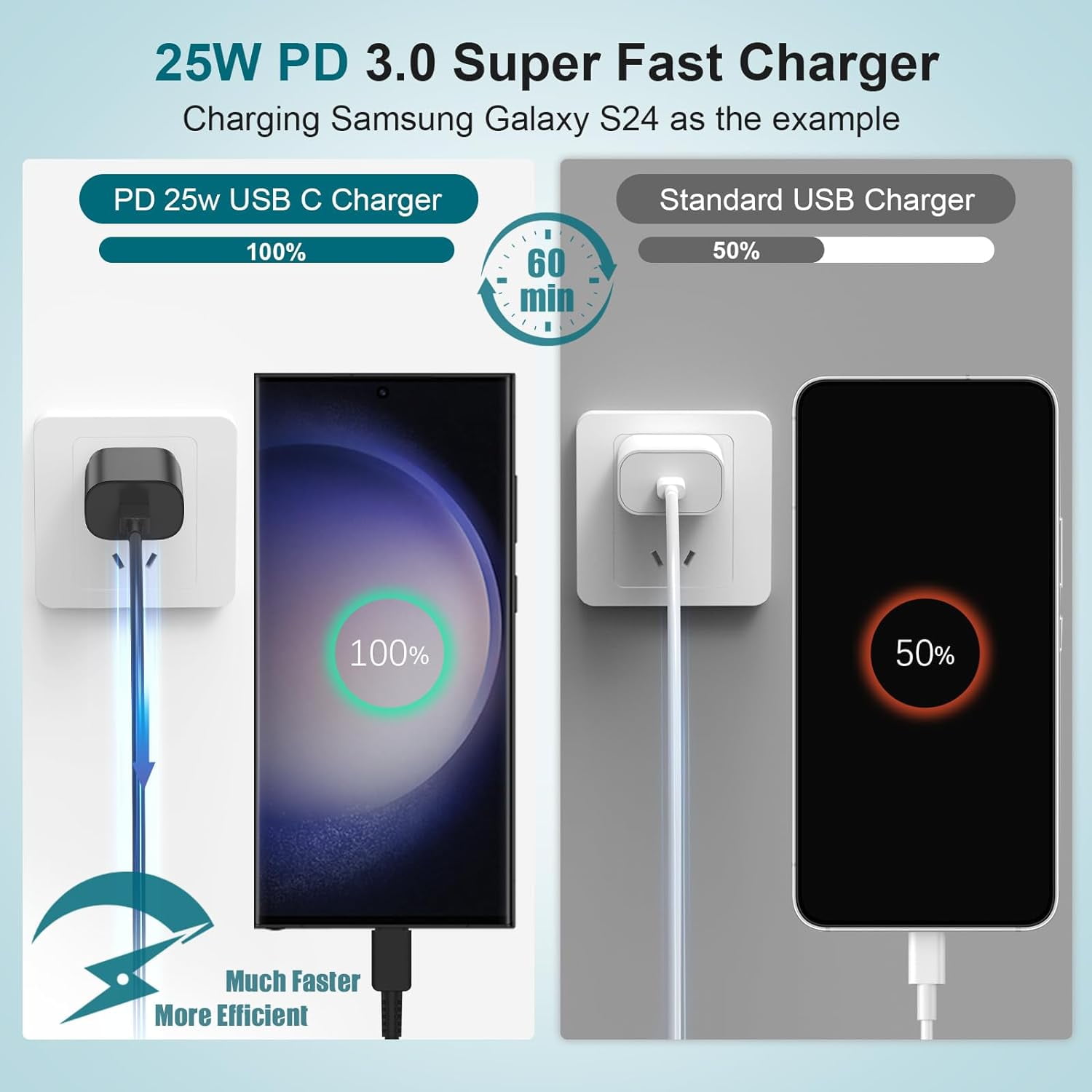 JUNCHI-for Samsung Galaxy Super Fast Charging Cord Type C Charger, 25w ...
