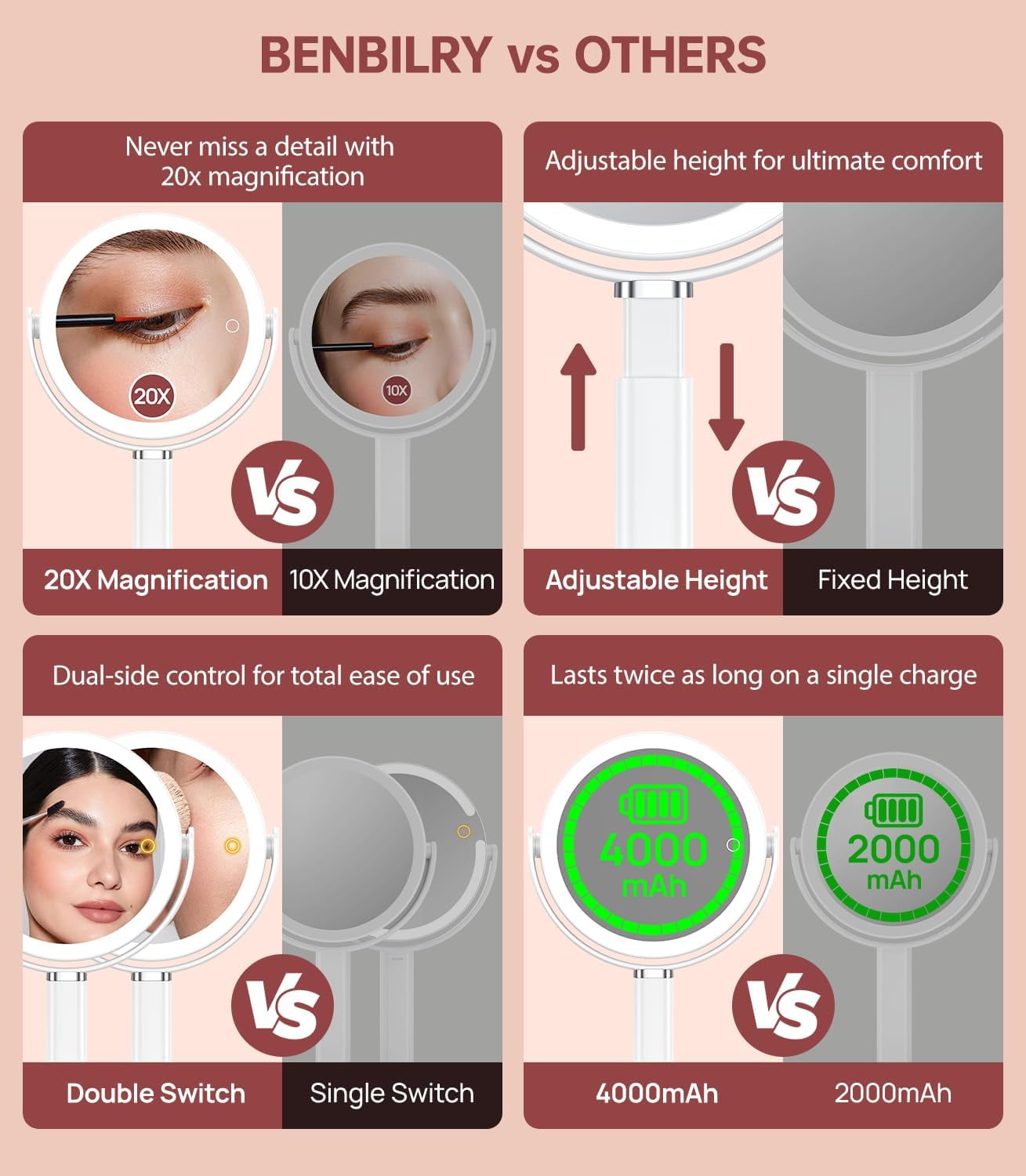 JUNXIAO-20X Magnifying Mirror with Light, Rechargeable 4000mAh Lighted ...