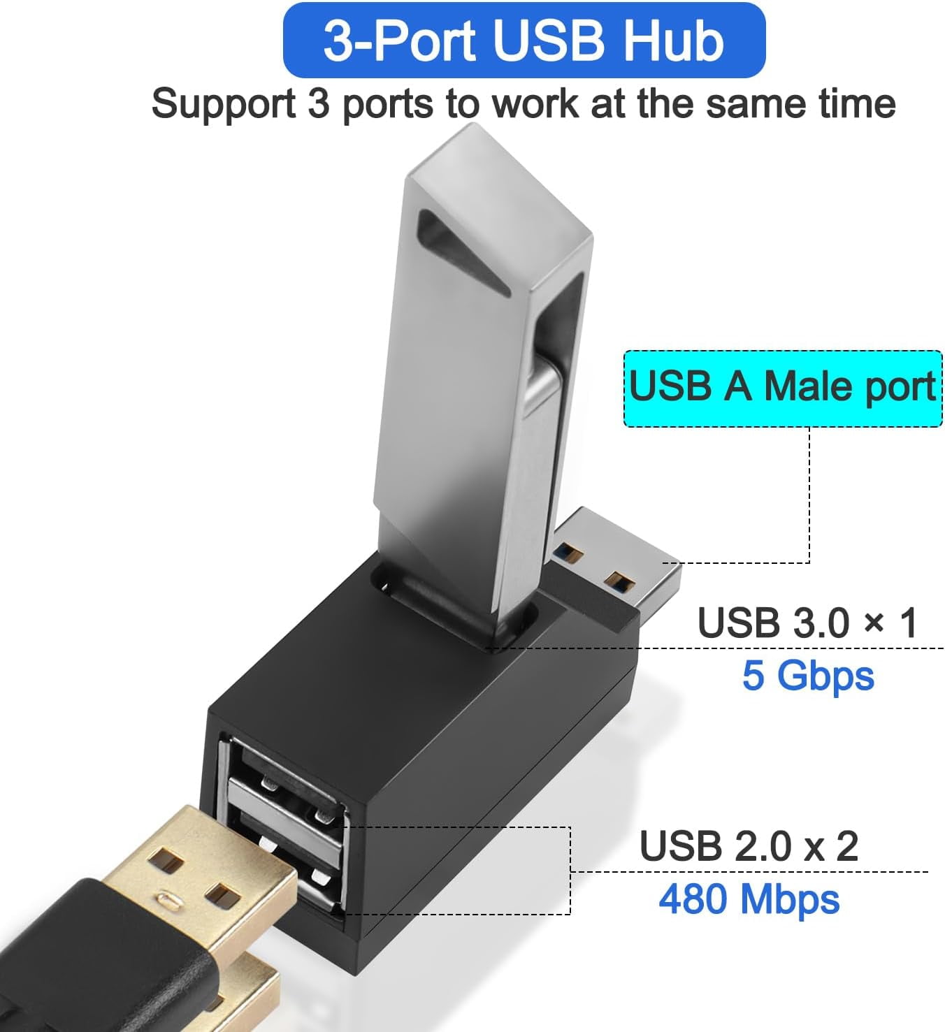 JUNXIAO-3 Ports USB Hub,USB Male to Female Expansion Adapter 2 Pcs 90 ...
