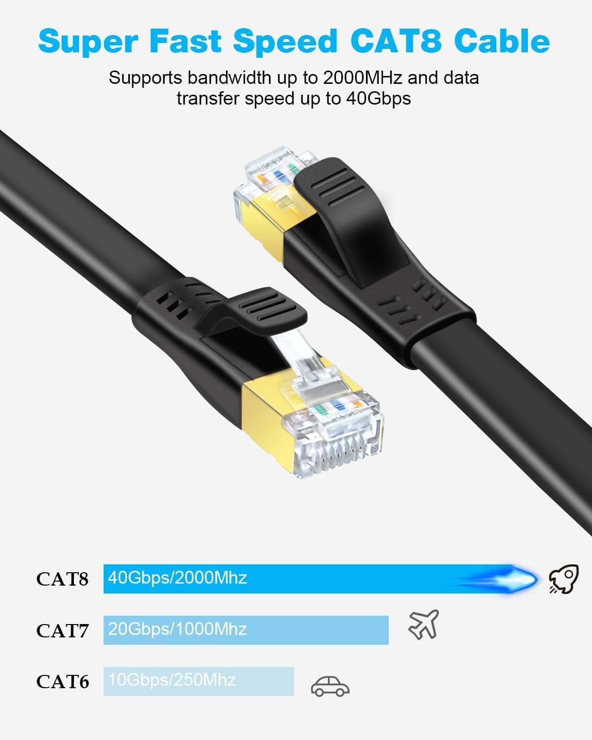 JUNXIAO-CAT 8 Ethernet Cable 3ft, High Speed 40Gbps 2000MHz Heavy Duty ...