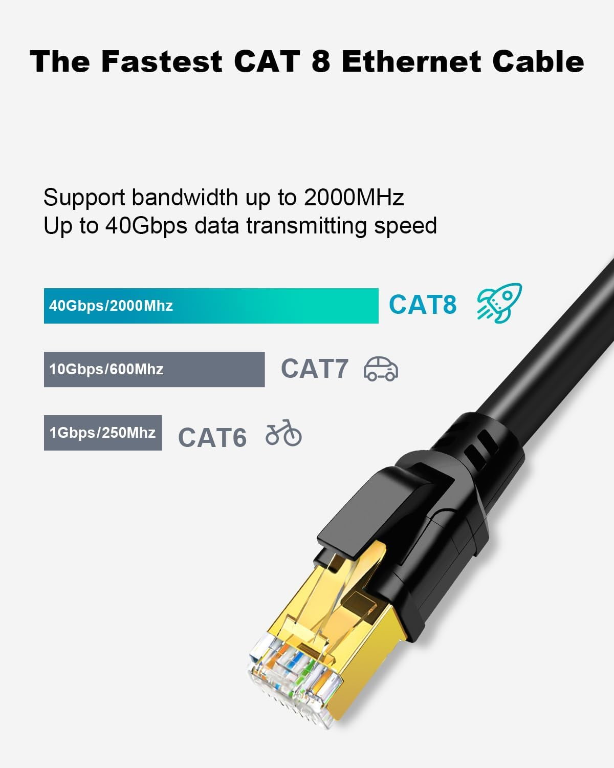 JUNXIAO-CAT 8 Ethernet Cable, 6ft (3 Pack) Ultra High Speed 40Gbps ...