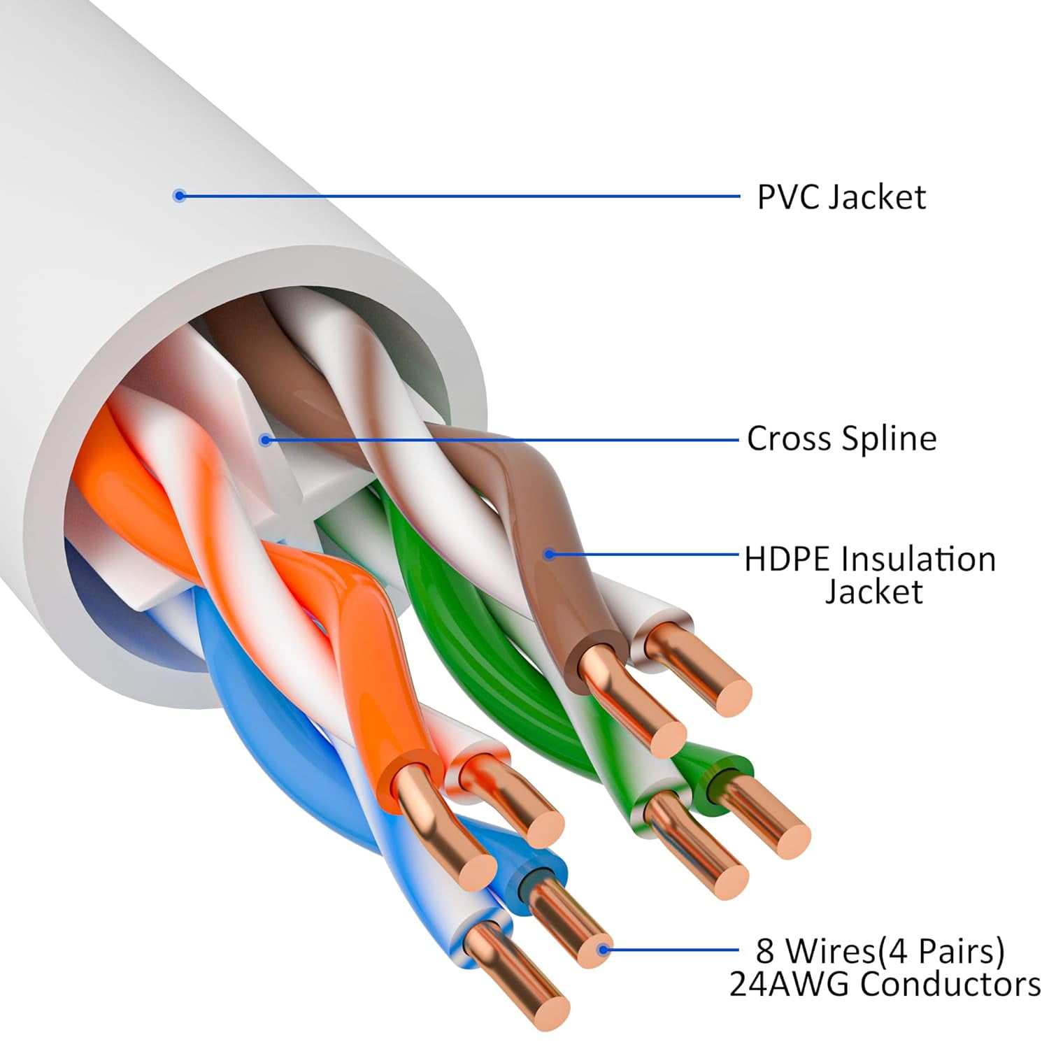 JUNXIAO-Cat 6 Ethernet Cable 100 FT, Long High Speed Cat6 Internet ...