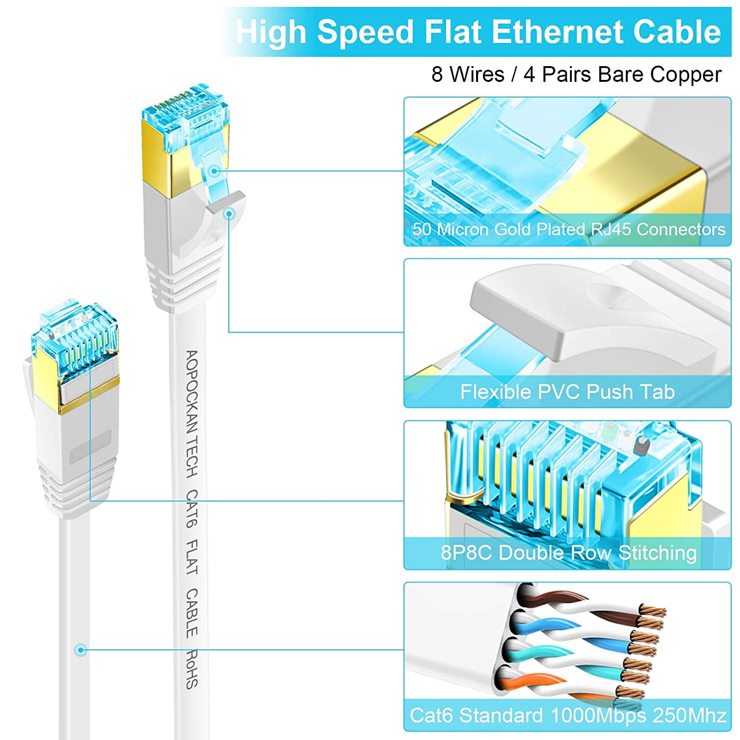 JUNXIAO-Cat 6 Ethernet Cable 150 FT White, Cat6 Flat RJ45 Computer ...