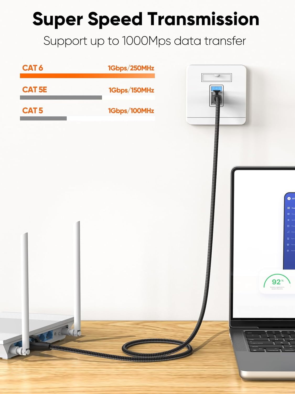 JUNXIAO-Cat 6 Ethernet Cable Braided Cat6 Gigabit High Speed 1000Mbps ...