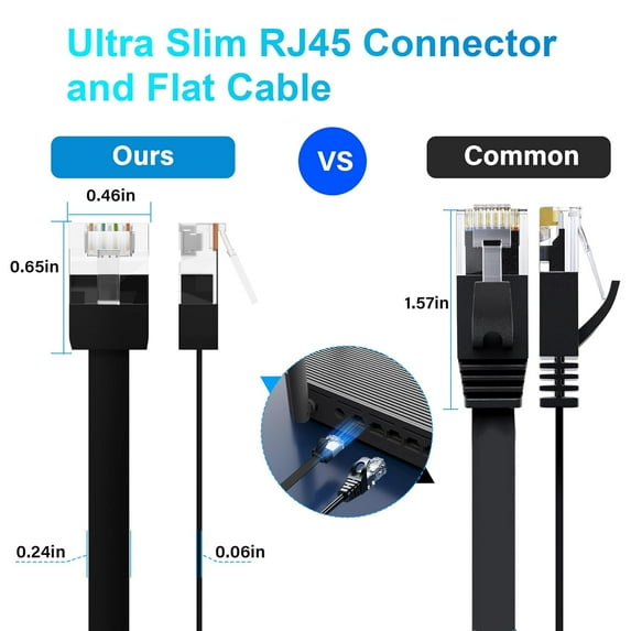 JUNXIAO-Cat 6 Flat Ethernet Cable 6 Ft/10 Pack, High-Speed Internet ...