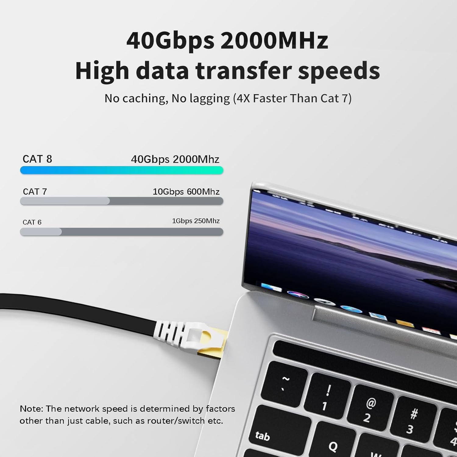 JUNXIAO-Cat 8 Ethernet Cable 3FT 5 Pack All-Black, 40Gbps 2000Mhz High ...