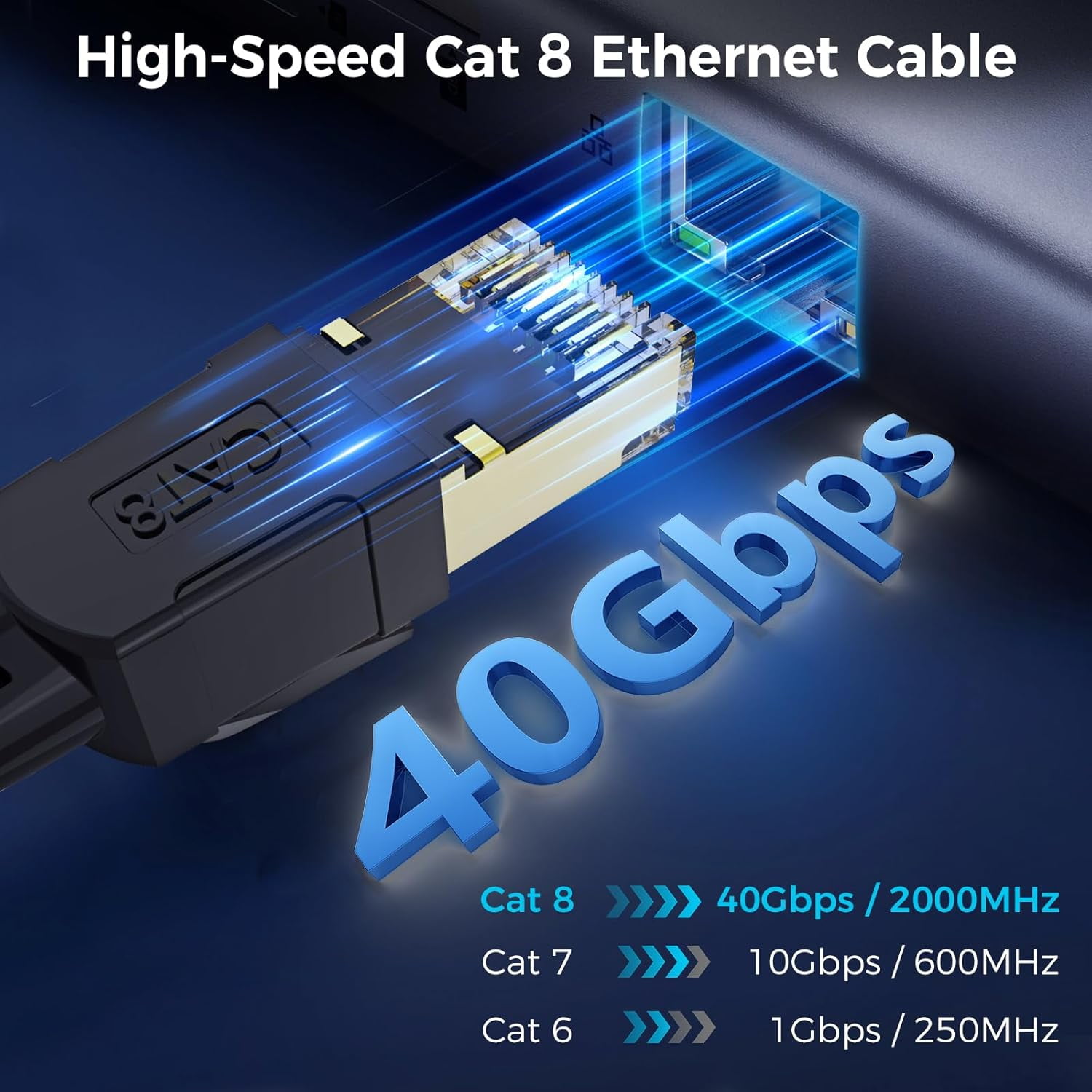 JUNXIAO-Cat 8 Ethernet Cable 6.5FT, High-Speed Braided Internet Cable ...