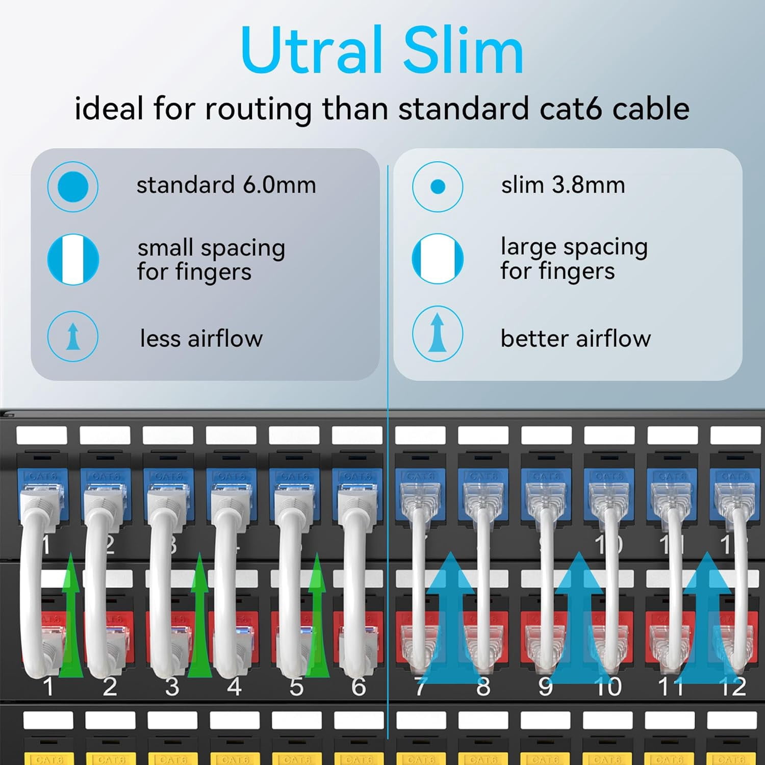 JUNXIAO-Cat6a Patch Cables Slim 1ft (24 Pack), Flexible Cat6 Ethernet ...