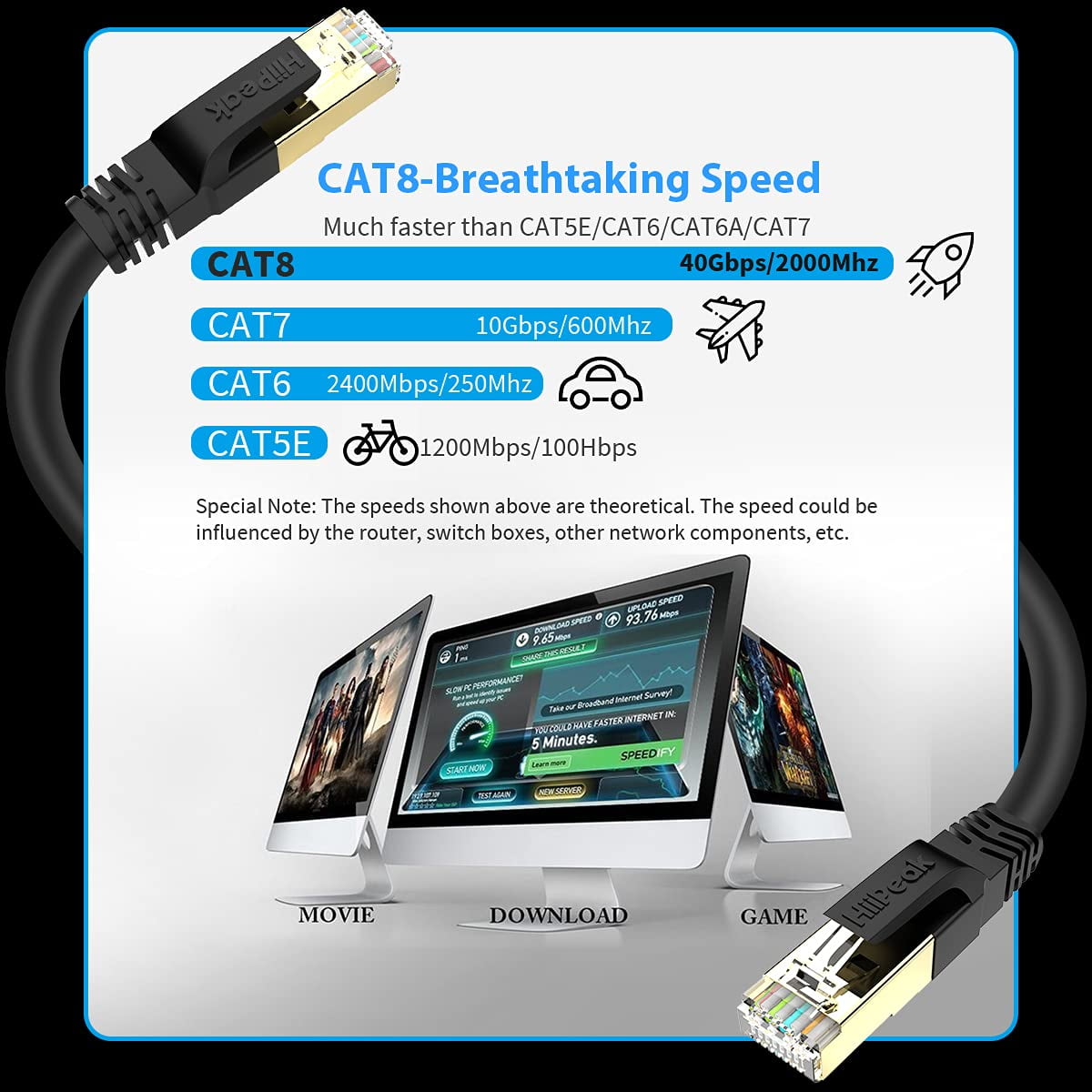 JUNXIAO-Cat8 Ethernet Cable 75FT, Indoor&Outdoor, Heavy Duty High Speed ...