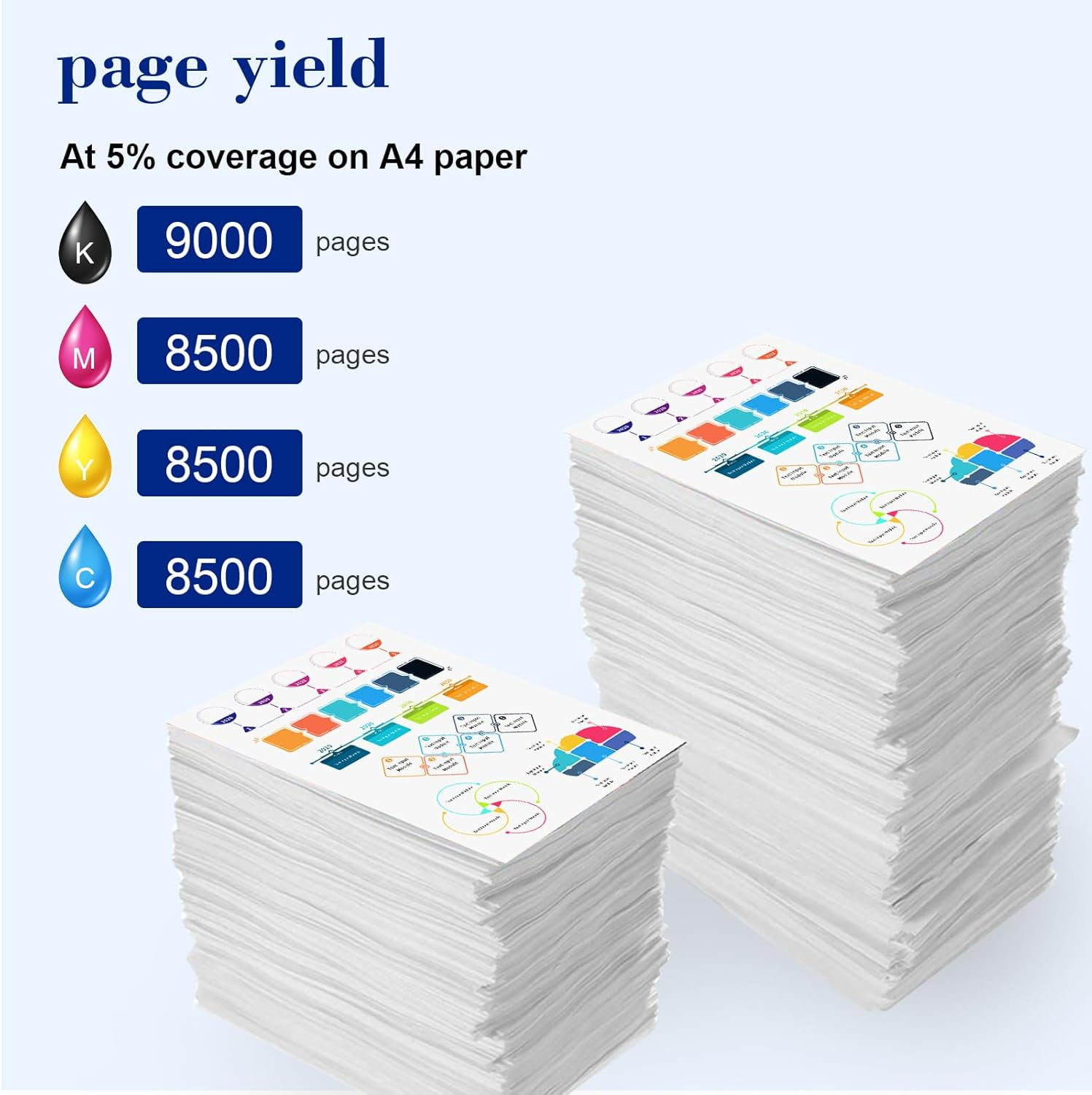 JUNXIAO-Compatible with HP 31 32XL Ink Bottle Set Compatible with HP ...