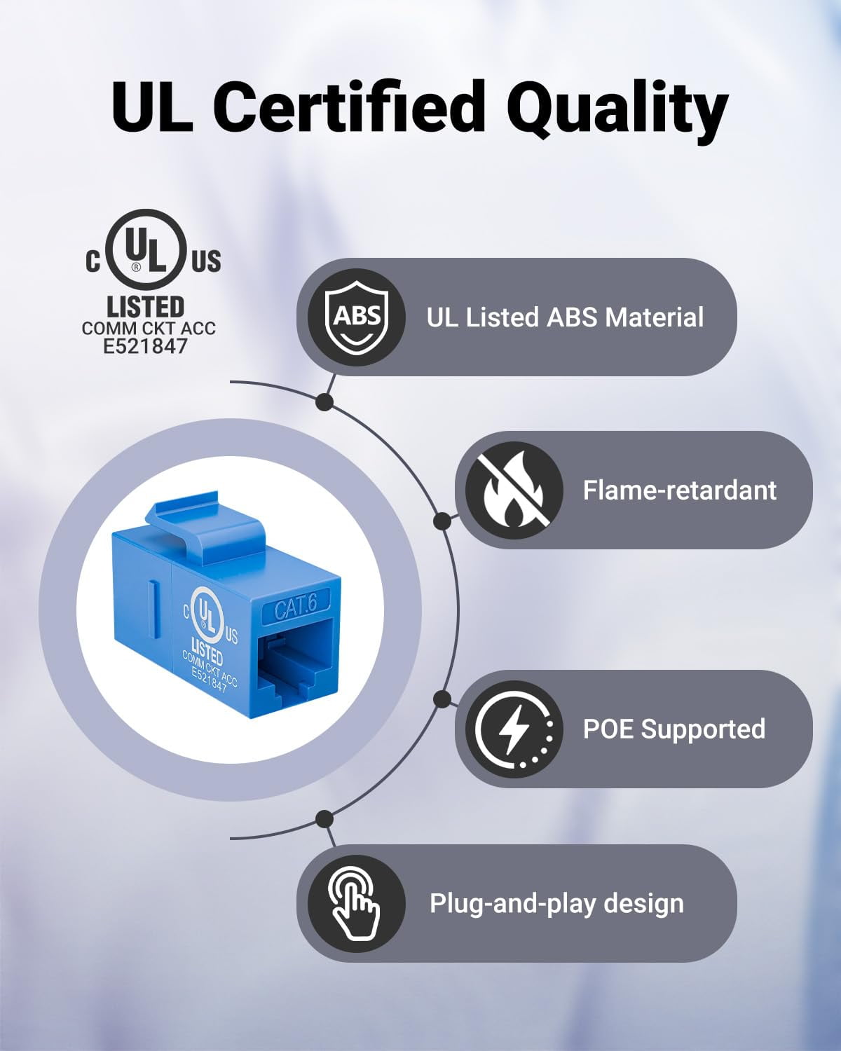 JUNXIAO-UL-Listed CAT6 Keystone Coupler 5-Pack, Ethernet Coupler Female ...
