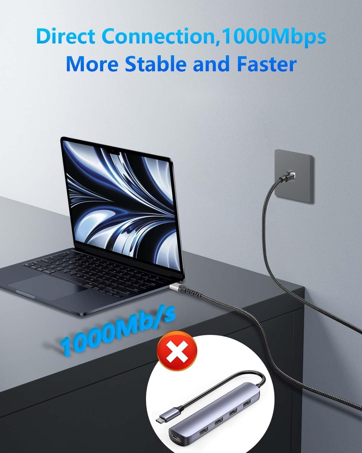 JUNXIAO-USB C to Ethernet Cable 6.5 FT, Gigabit RJ45 LAN to USB C ...