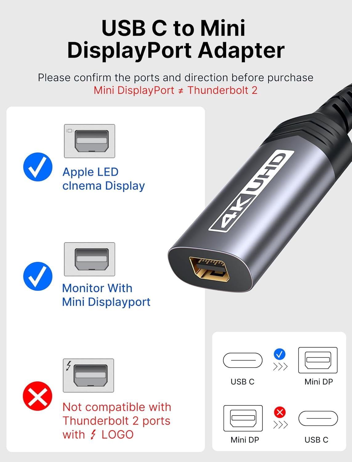 JUNXIAO-USB C to Mini DisplayPort Adapter 4K@60Hz, Type C to Mini ...