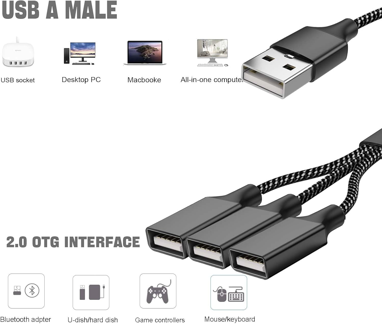 JUNXIAO-USB Splitter 1 in 3 Out（3.3ft/1m）, USB Y Splitter Data ...