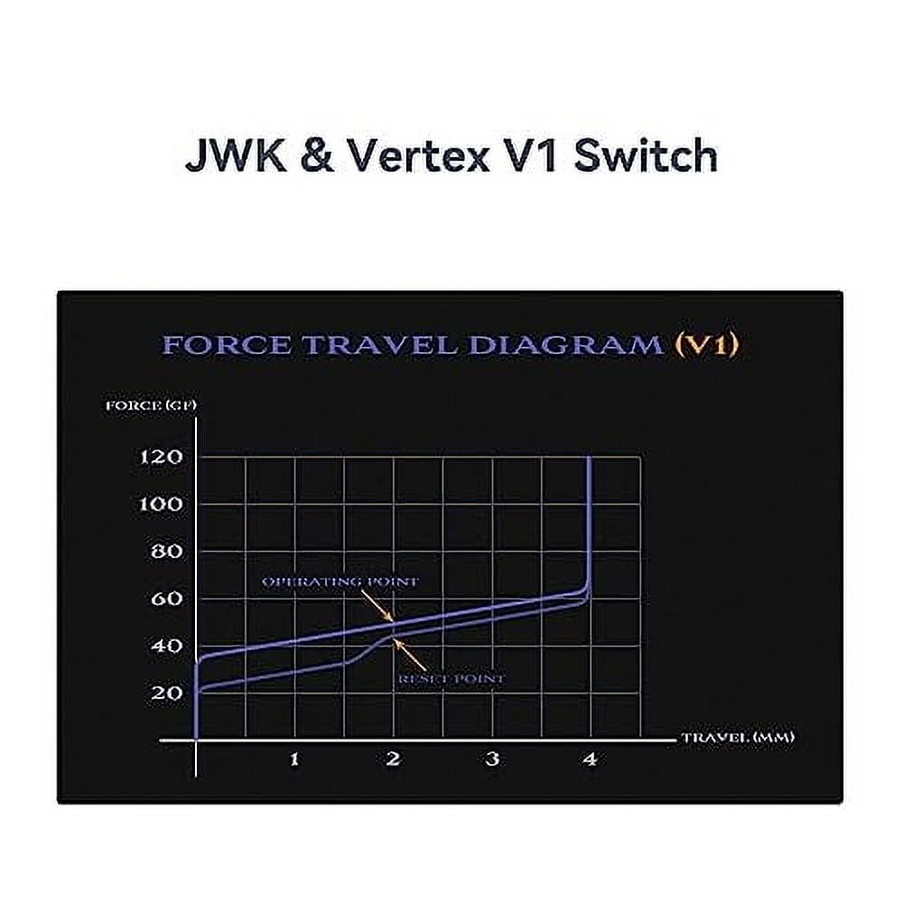 JWICK Vertex V1 Switch, 5Pin 62g Linear Smooth Switch for Custom Gaming Mechanical Keyboard ...
