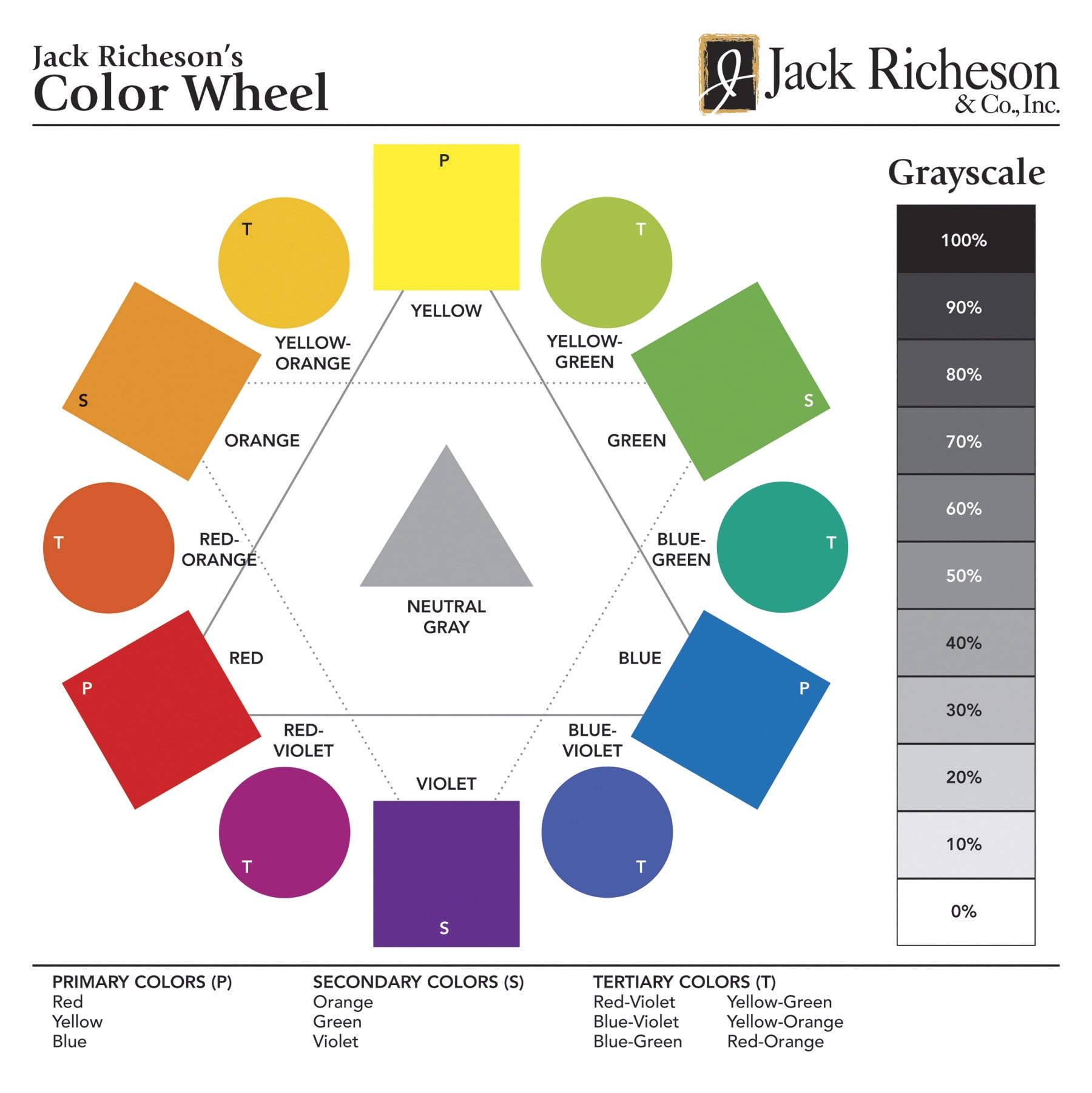 Jack Richeson Individual Large Color Wheel TEaching Chart, 7 x 7 in ...