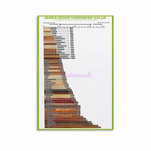 Janka Hardness Scale Poster Essential Guide to Hardwood Floor Hardness ...