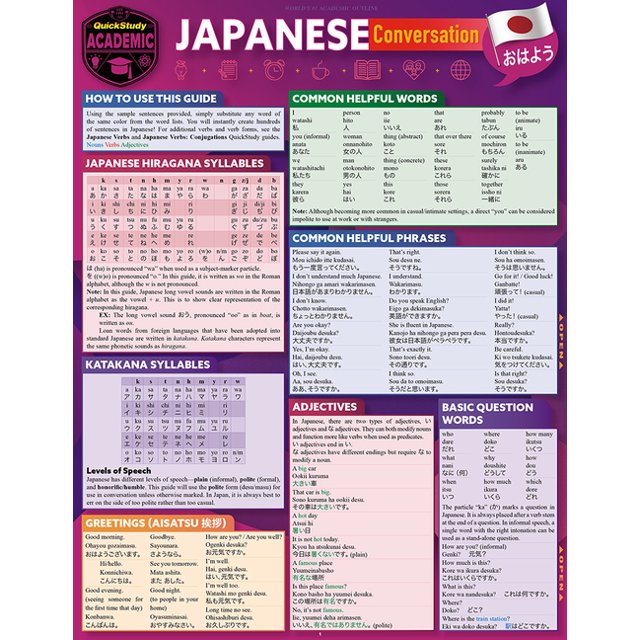 Japanese Conversation : a QuickStudy Laminated Reference Guide (Edition ...
