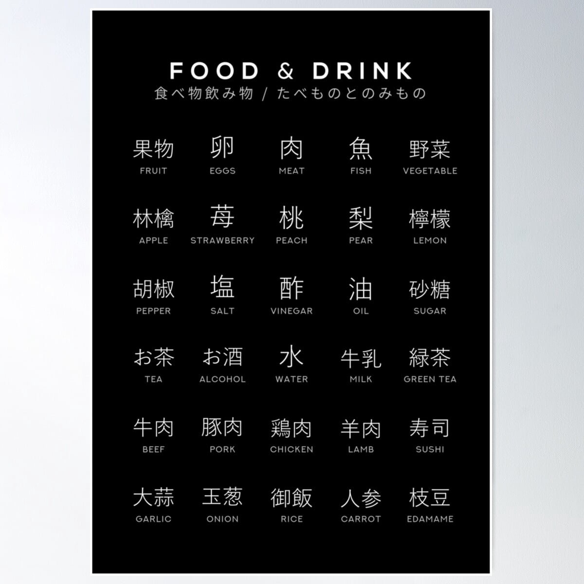 Japanese Food And Drink Chart - Nature Kanji Learning Chart - Black ...
