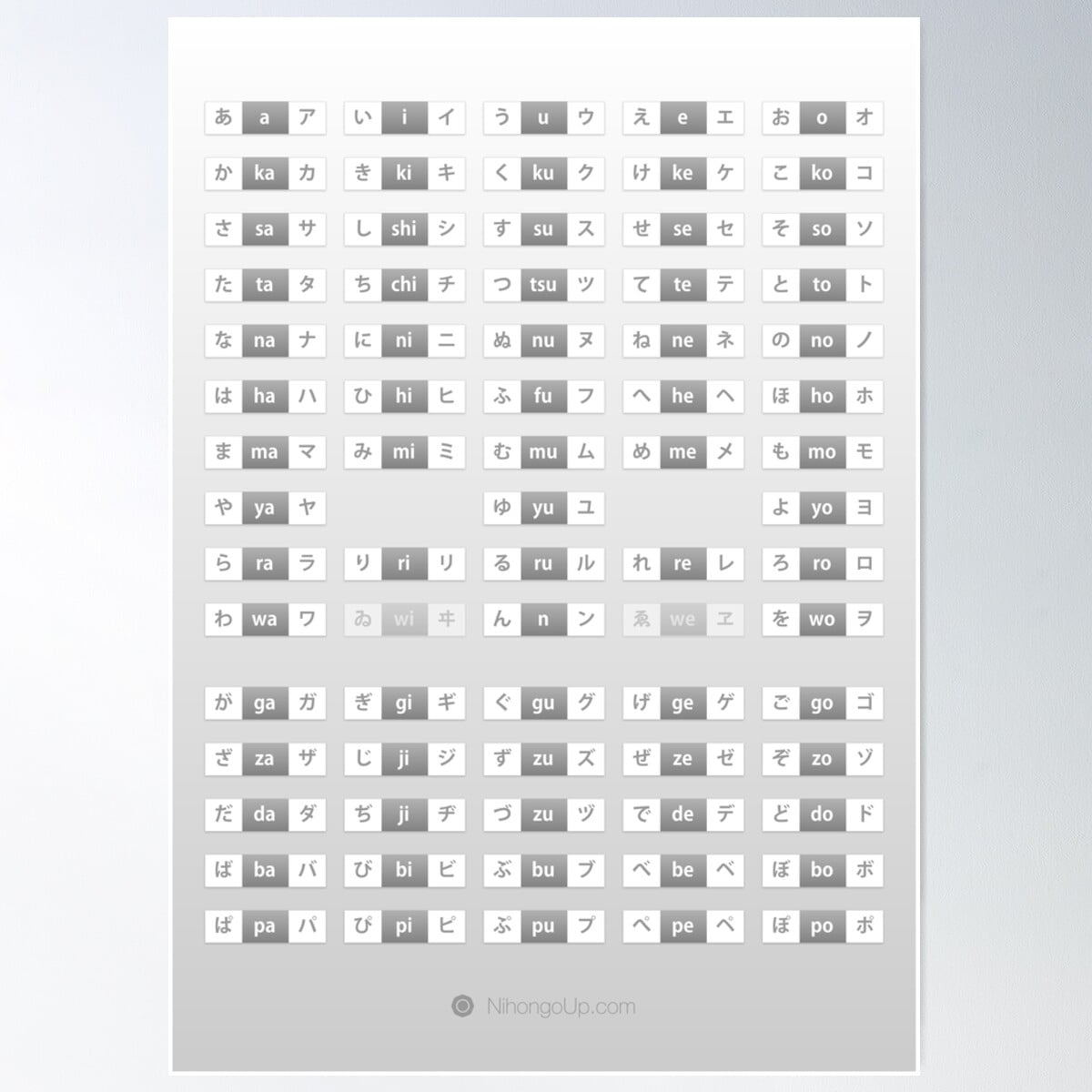 Japanese Hiragana & Katakana Cheat Sheet & Poster Poster Wall Art ...