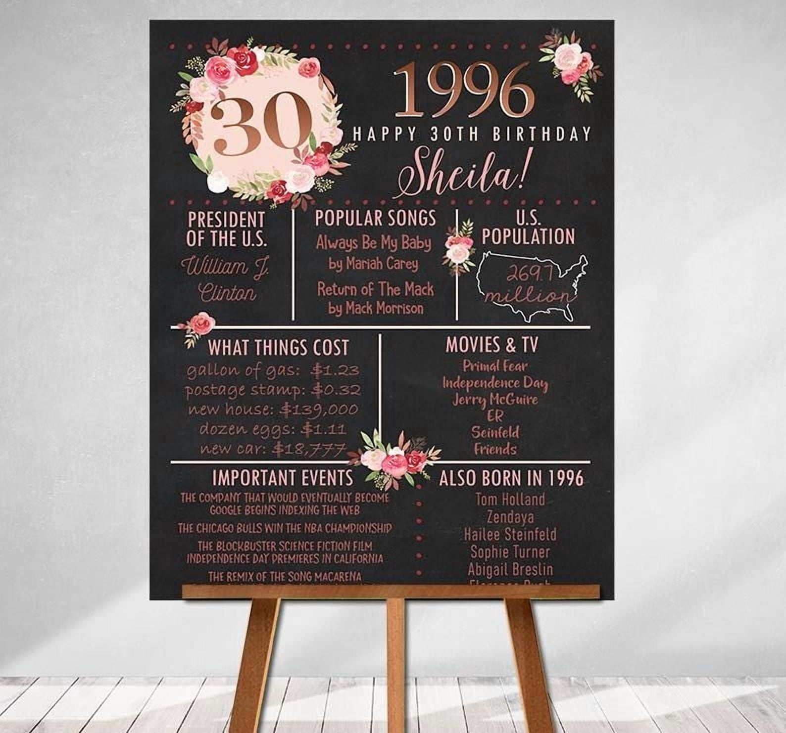 JavaC 30th Birthday - What Happened in 1996 Poster, Professionally ...