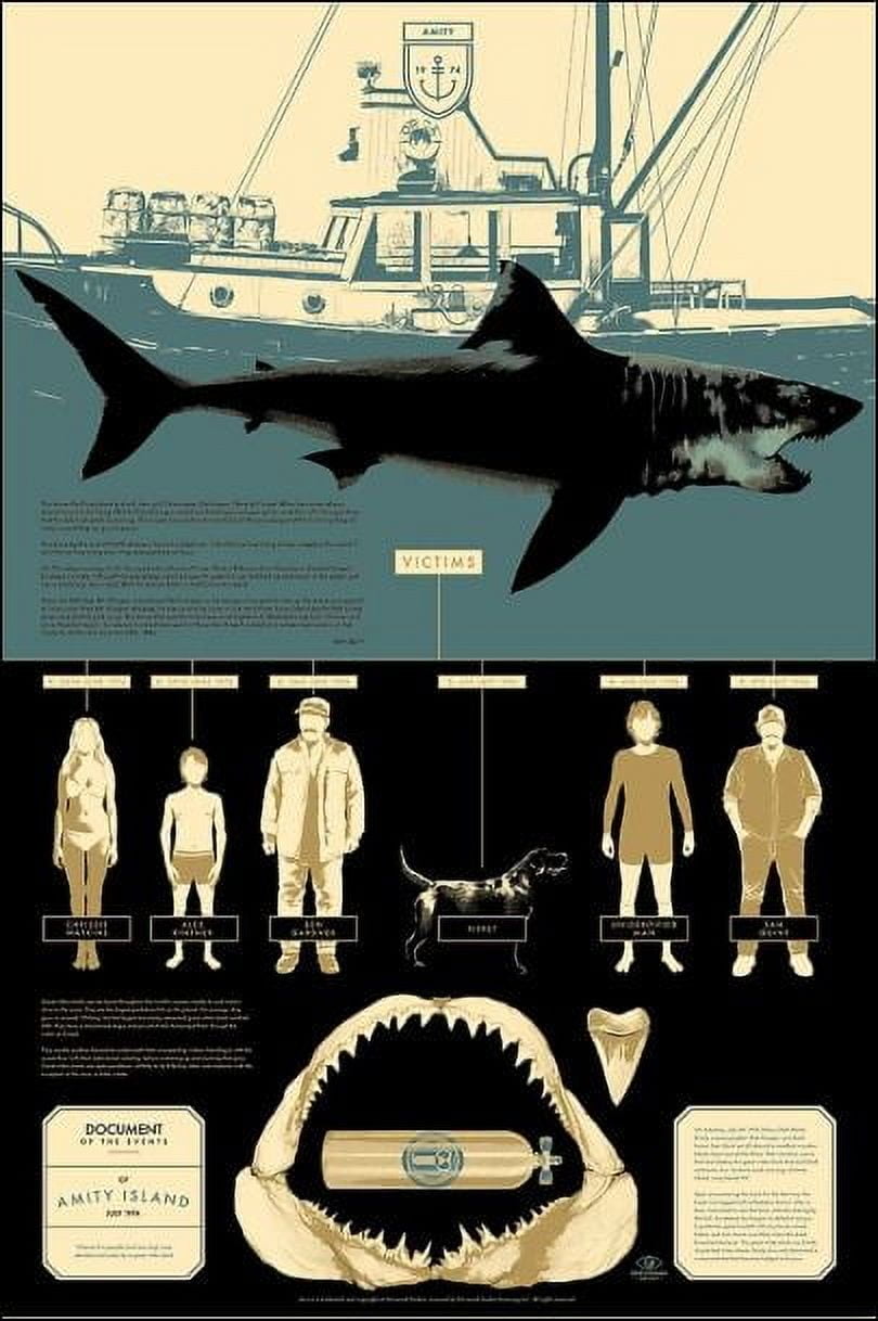 Jaws victims knowledge poster 24 x 36 Inch Poster - Walmart.com