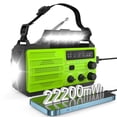 Jazmm 22200mWh Emergency Crank Radio, Emergency Solar Radio, NOAA/AM/FM ...