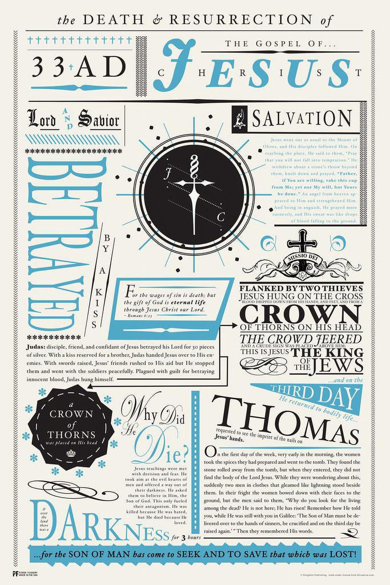 Jesus Christ Death and Resurrection Biblical Infographic Christian ...