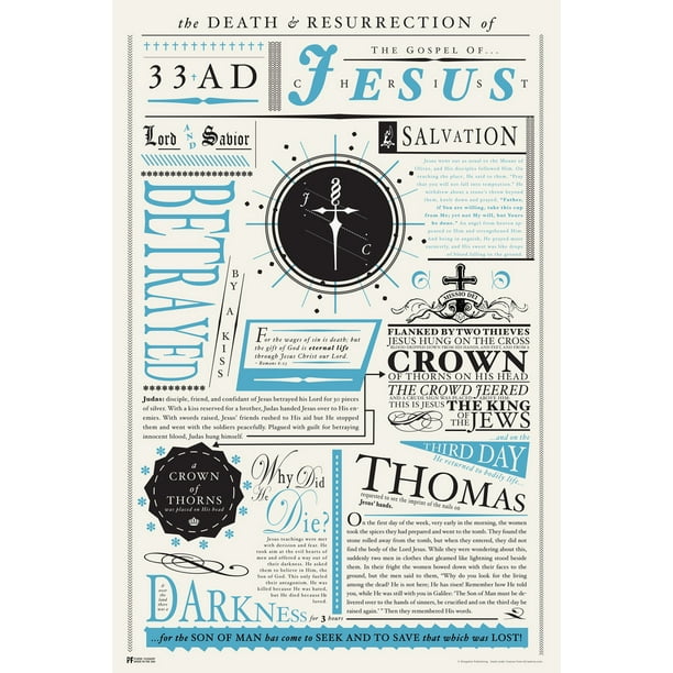 Jesus Christ Death and Resurrection Biblical Infographic Christian ...