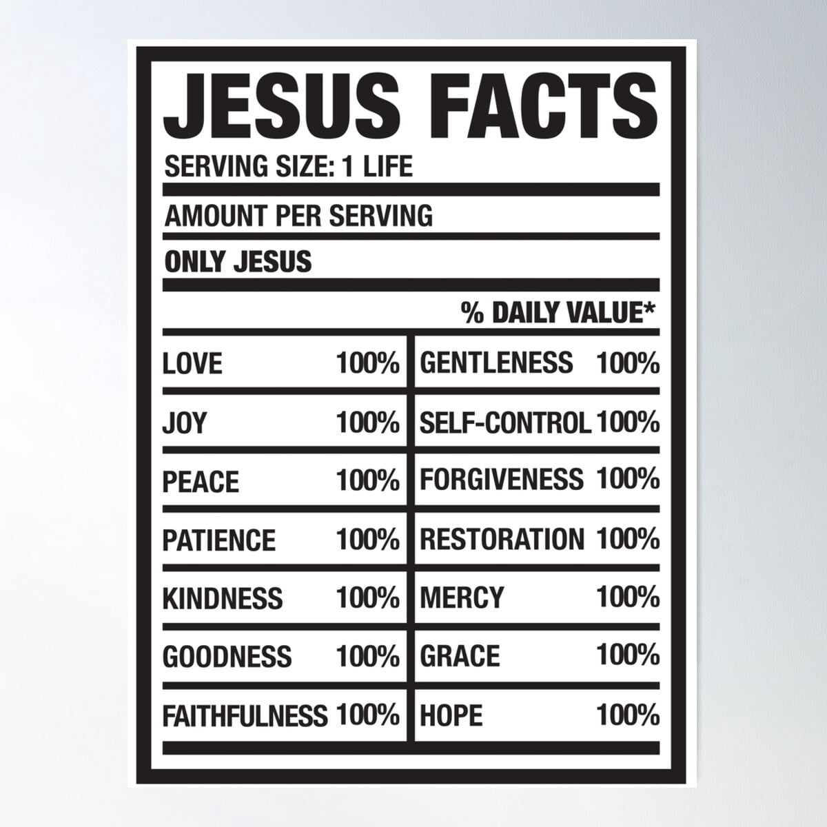 Jesus Facts Poster Wall Art, Modern Wall Decor For Living Room Bedroom ...