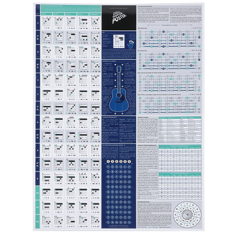 Printable Chords Scales Charts To Easily Reference The Guitar And