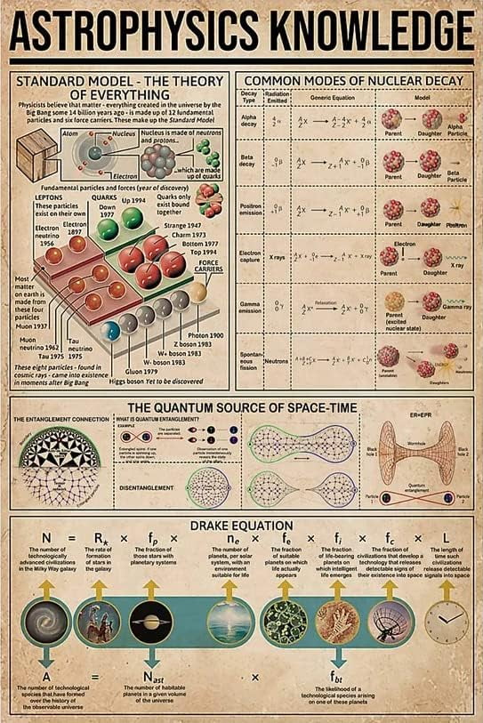Jigsaw Puzzles for Adults Astrophysics Knowledge 1000 Pieces Wooden ...