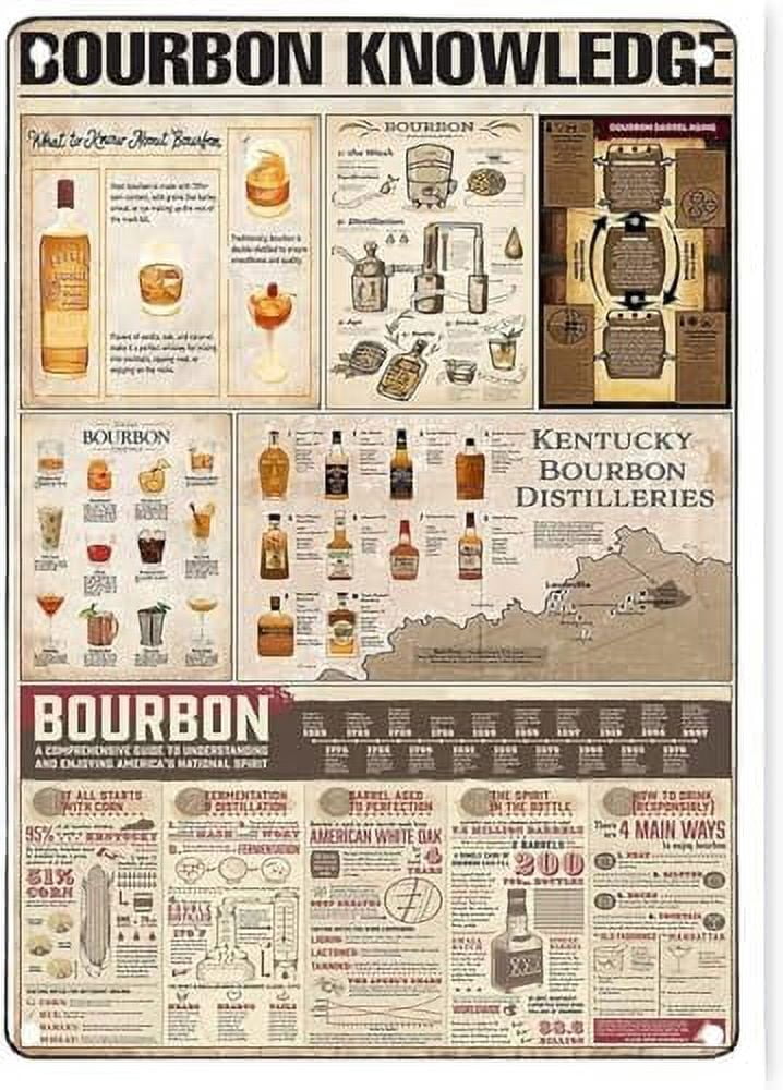 Jigsaw Puzzles for Adults Bourbon Knowledge 500 Pieces Wooden Jigsaw ...