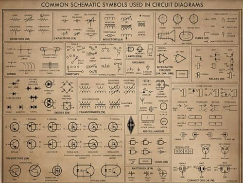 Jigsaw Puzzles for Adults Common Schematic Symbols Poster 300 Pieces ...