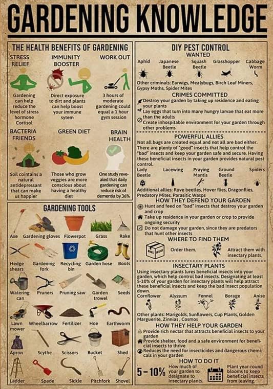 Jigsaw Puzzles for Adults Gardening Knowledge 300 Pieces Wooden Jigsaw ...